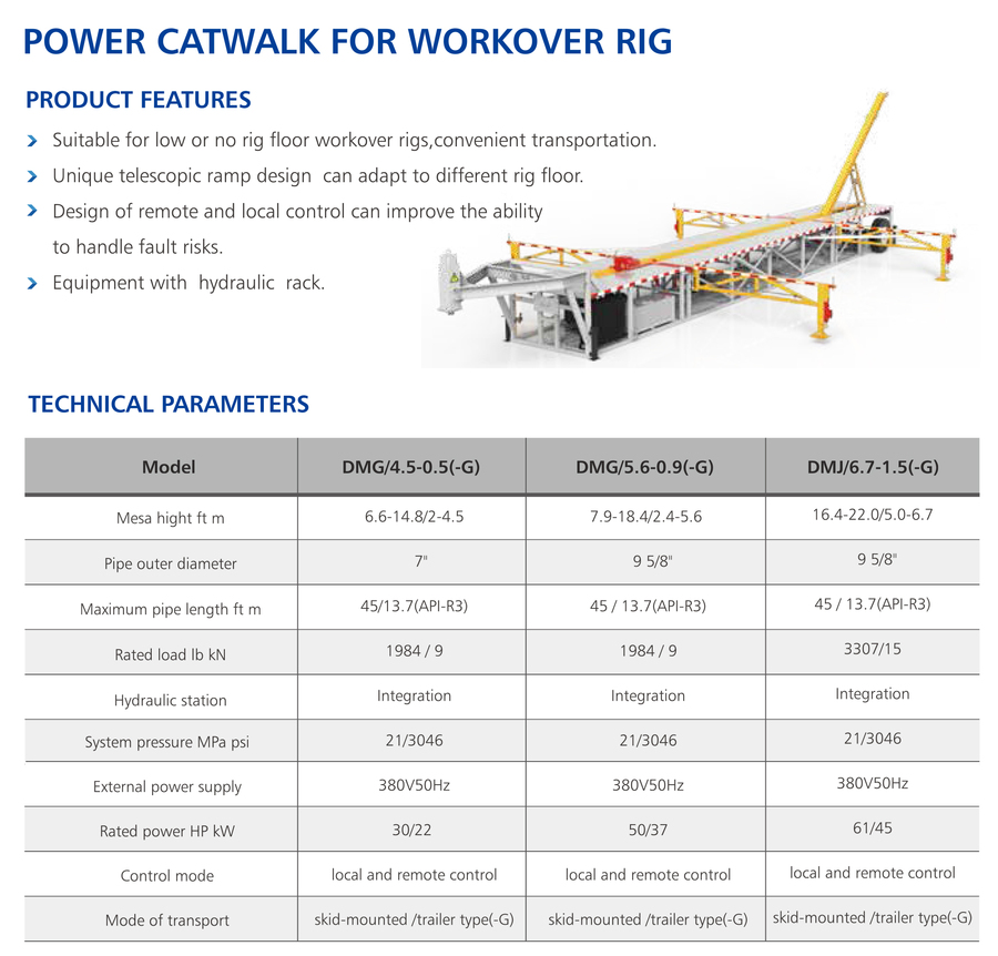 Power Catwalk - for Workover Rig - Kerui