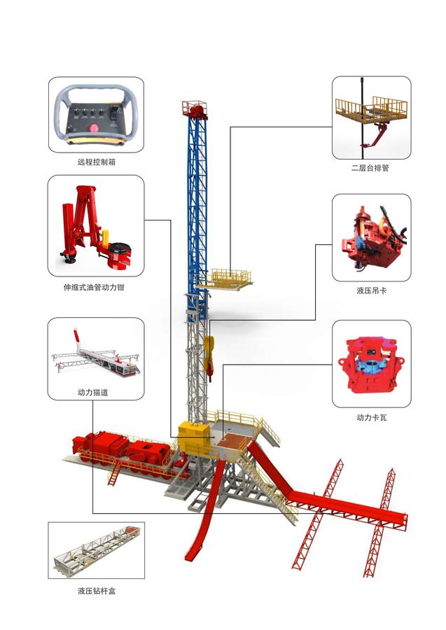 Workover Rig Automation Equipment - Kerui