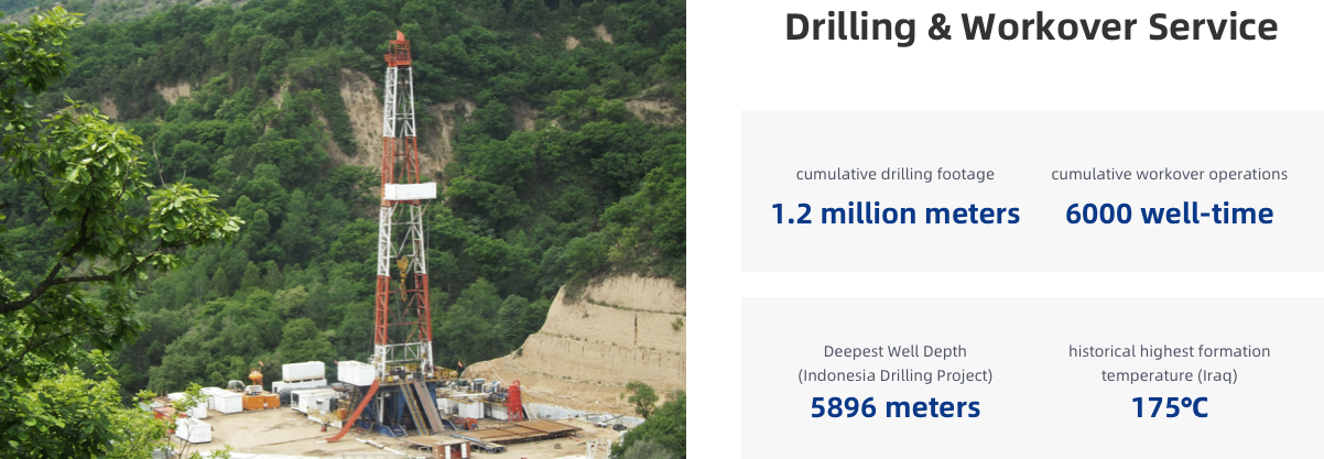 Drilling and Workover Engineering Technical Services - Kerui